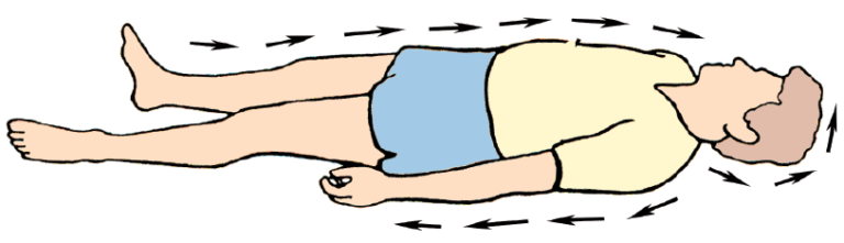 The Body Scan Exercise | CBT4Panic